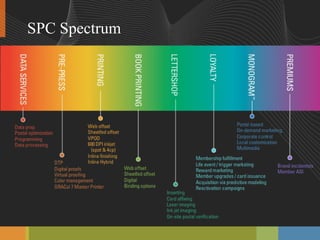Spc Capabilities Presentation | PPT