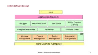 SPCC_Module 1_System Software and application software | PDF