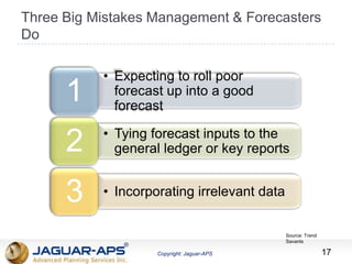 SPC (Statistical Process Control) concepts in forecasting | PPTX