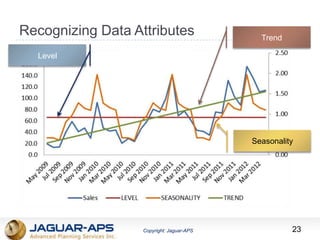 SPC (Statistical Process Control) concepts in forecasting | PPTX