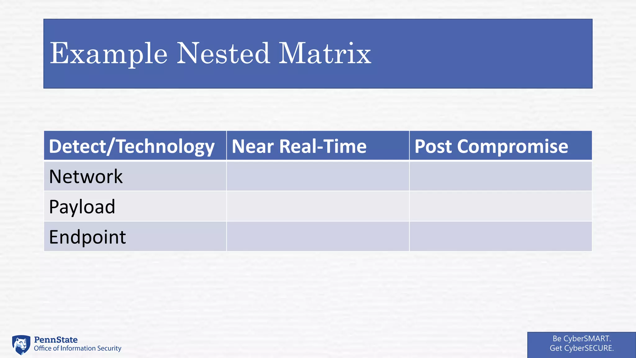 Spc cyber security strategy | PPTX