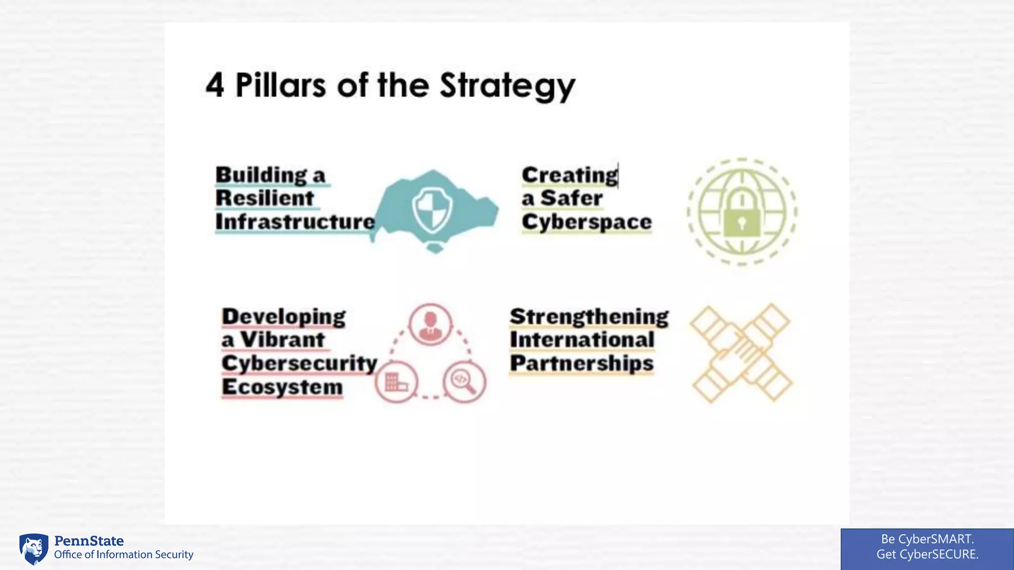 Spc cyber security strategy | PPT