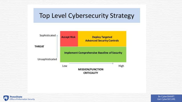 Spc cyber security strategy | PPT