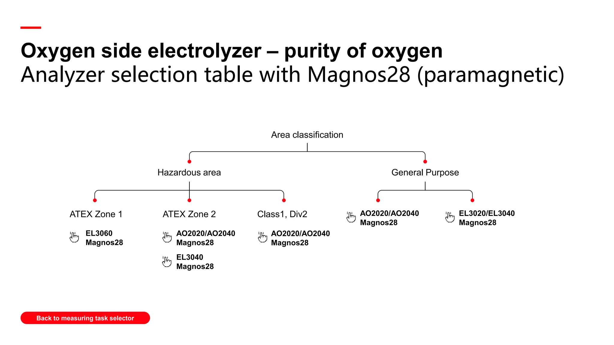 SP_CGA_ELECTROLYZER_CONFIGURATION_GUIDE_EXTERNAL_EN_B (1).pptx