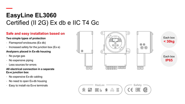 SP_CGA_ELECTROLYZER_CONFIGURATION_GUIDE_EXTERNAL_EN_B (1).pptx