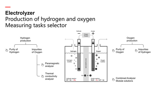 SP_CGA_ELECTROLYZER_CONFIGURATION_GUIDE_EXTERNAL_EN_B (1).pptx