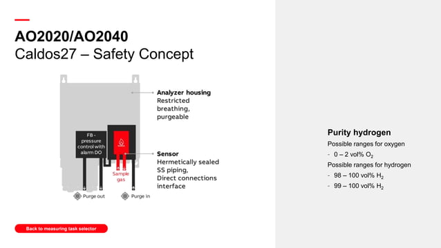 SP_CGA_ELECTROLYZER_CONFIGURATION_GUIDE_EXTERNAL_EN_B (1).pptx