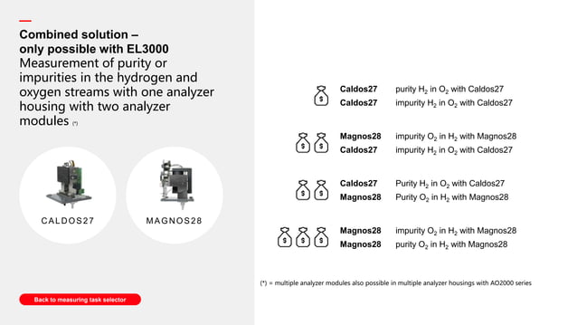 SP_CGA_ELECTROLYZER_CONFIGURATION_GUIDE_EXTERNAL_EN_B (1).pptx