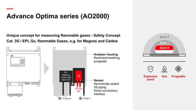 SP_CGA_ELECTROLYZER_CONFIGURATION_GUIDE_EXTERNAL_EN_B (1).pptx