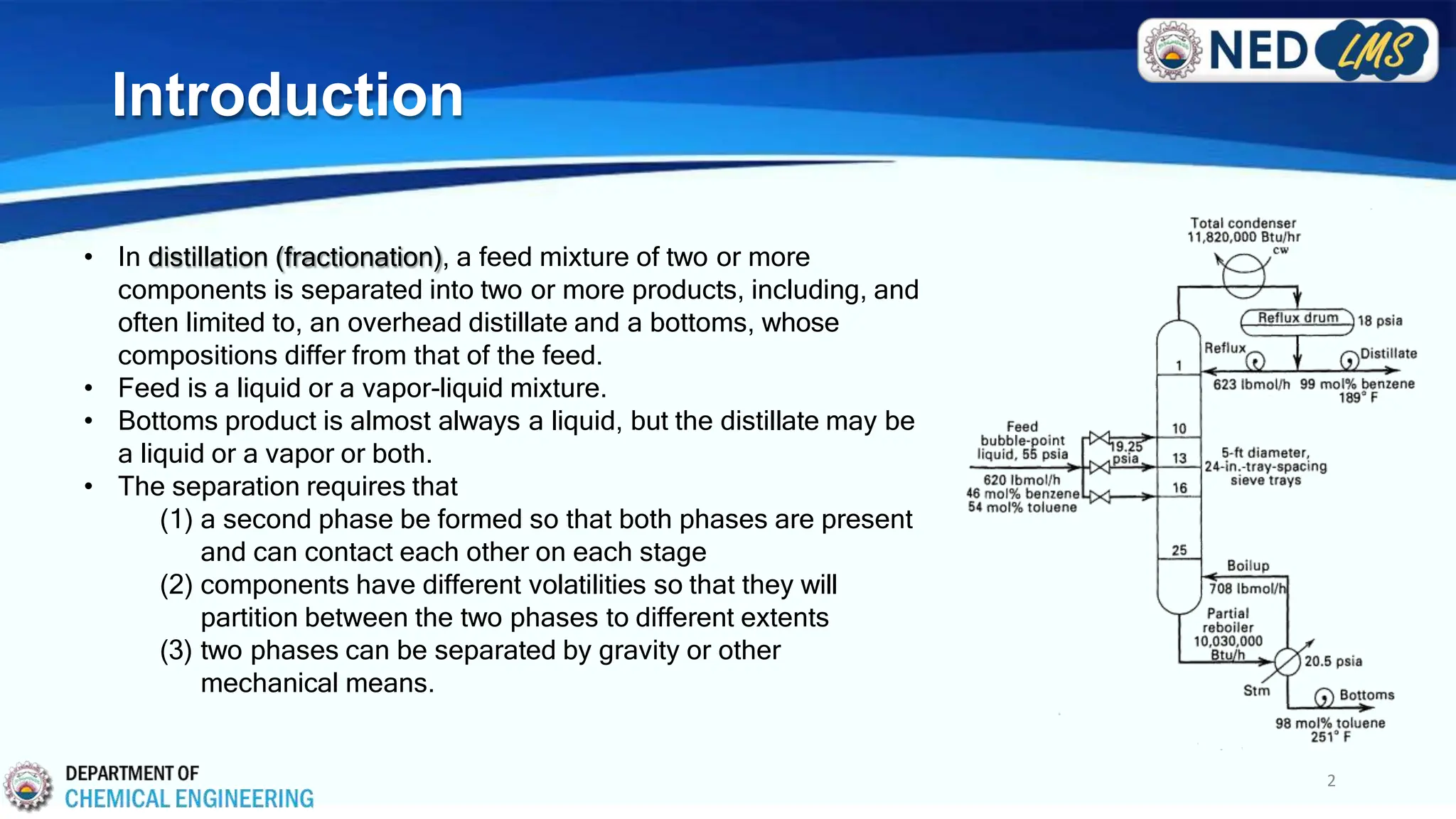 SP CH-302 - Distillation & Calculations. | PDF