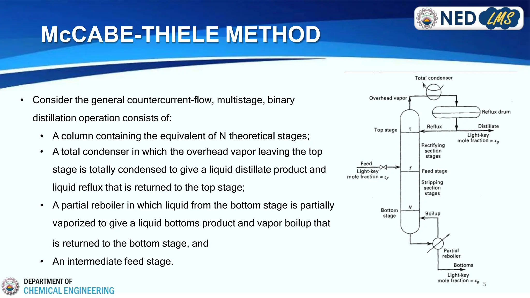 SP CH-302 - Distillation & Calculations. | PDF