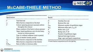 SP CH-302 - Distillation & Calculations. | PDF