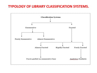 Spcies of Lib Classification Schemes.ppt | Science