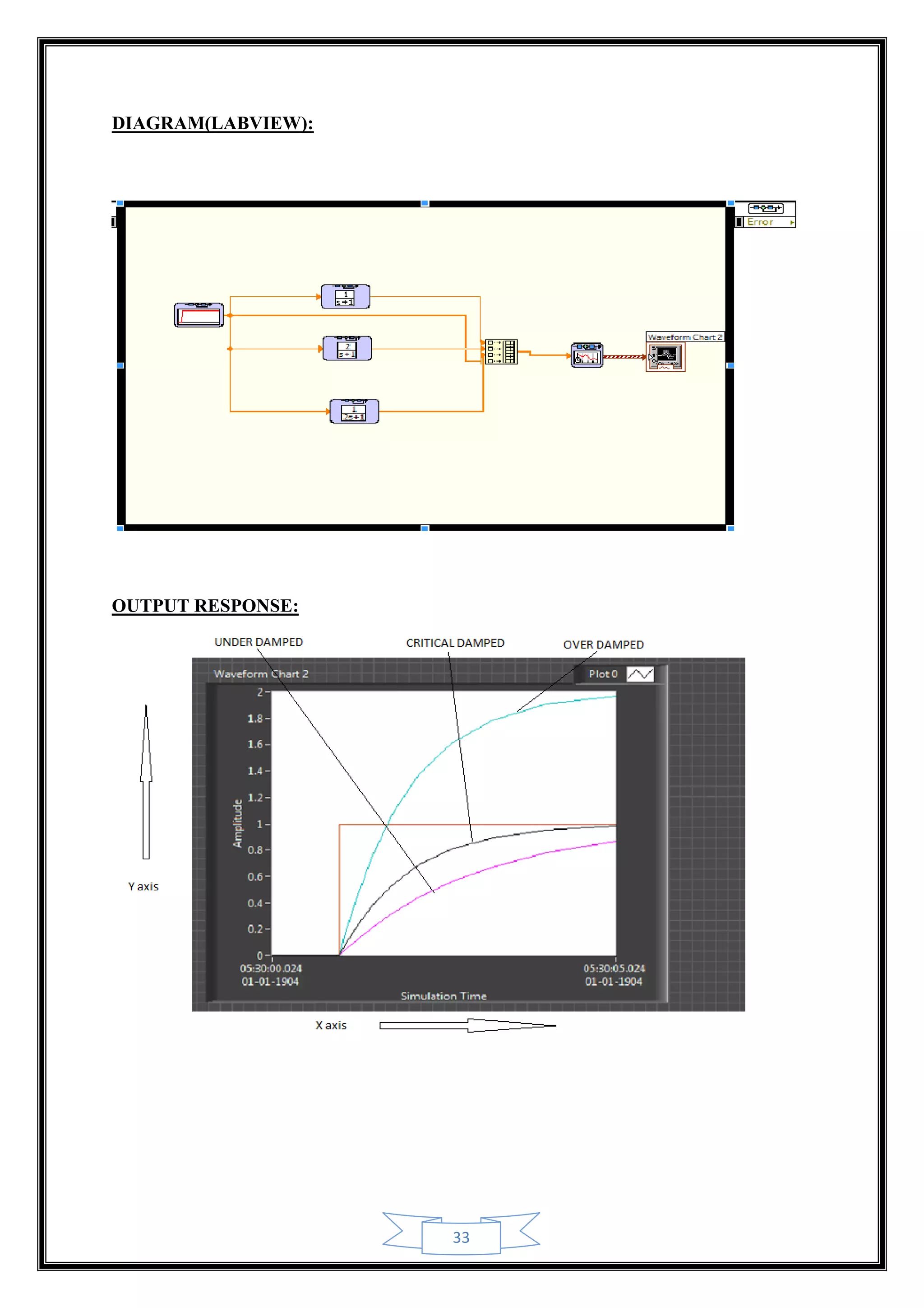 process control instrumentation lab and labview report | PDF | Computer ...