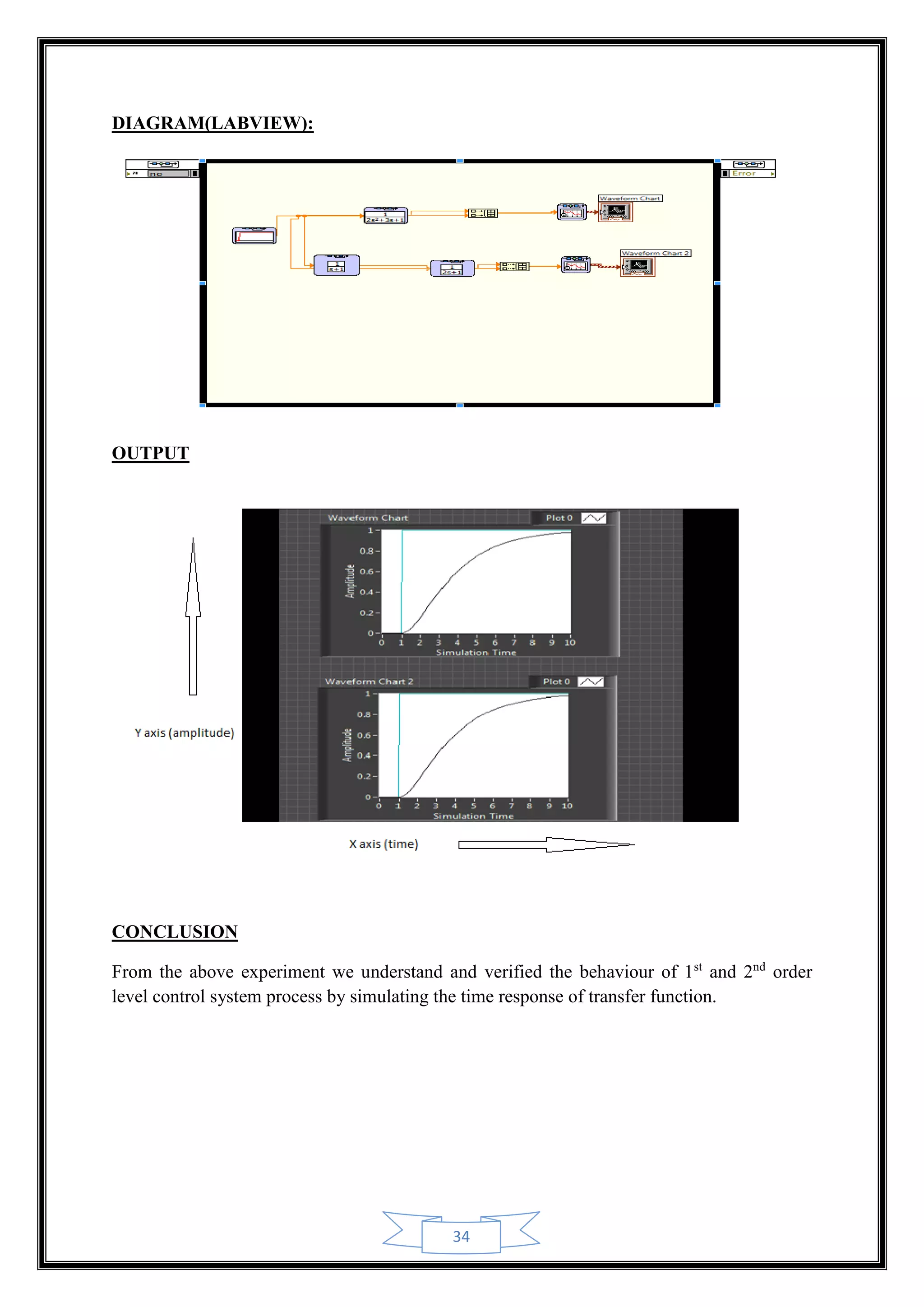 process control instrumentation lab and labview report | PDF | Computer ...