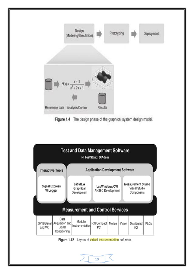 process control instrumentation lab and labview report | PDF | Computer ...