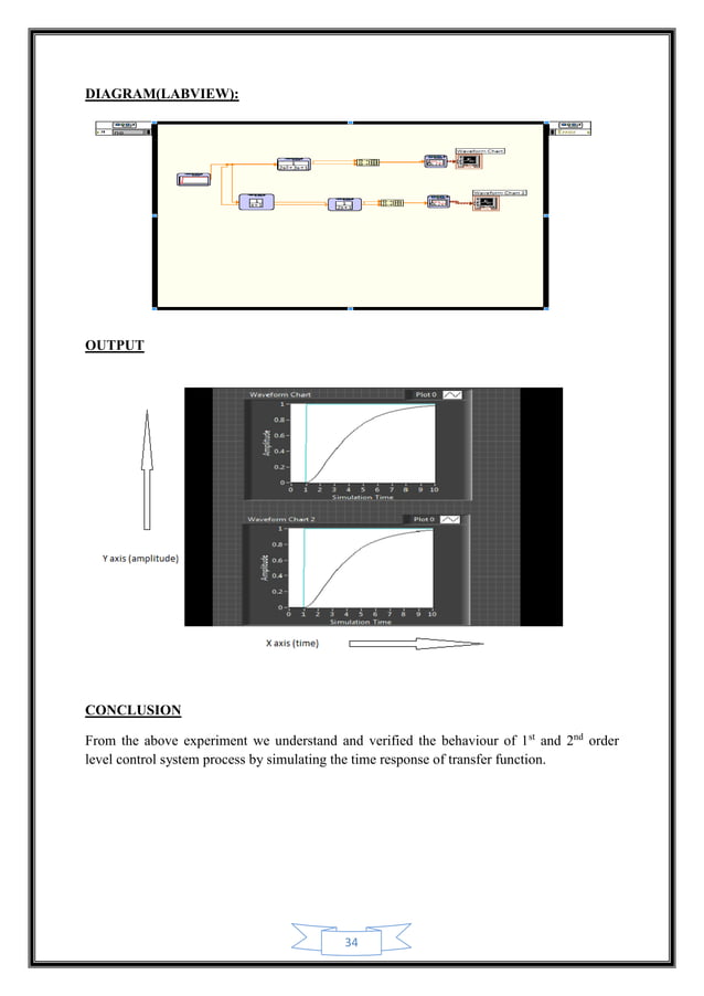 process control instrumentation lab and labview report | PDF | Computer ...