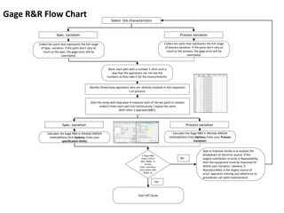 Spc implementation flow chart | PPTX