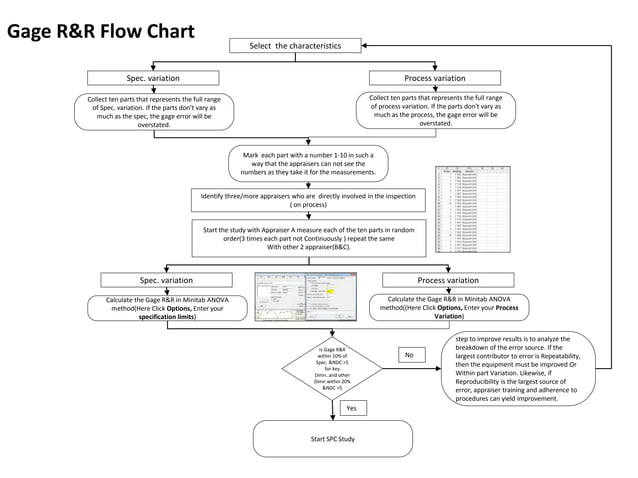 Spc implementation flow chart | PPTX