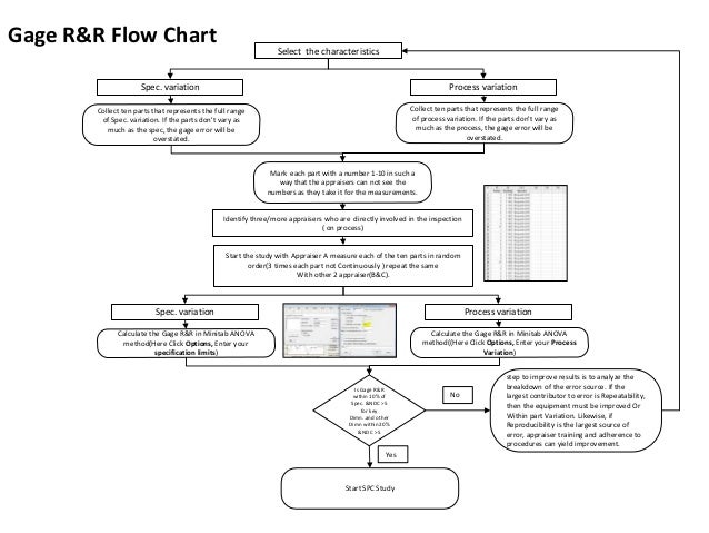 Spc implementation flow chart