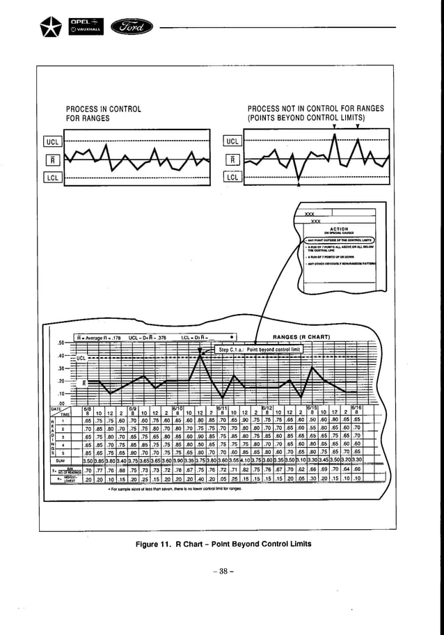 Spc manual | PDF | Free Download