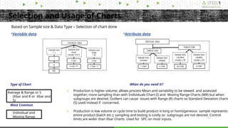 SPC & MSA training_for begineers_25.pptx