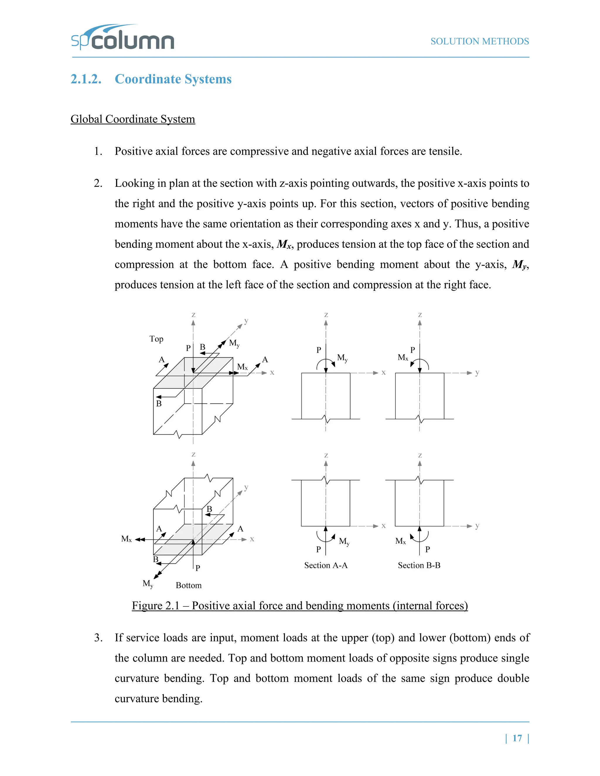 spColumn-Manual design column by spcolumn software.pdf
