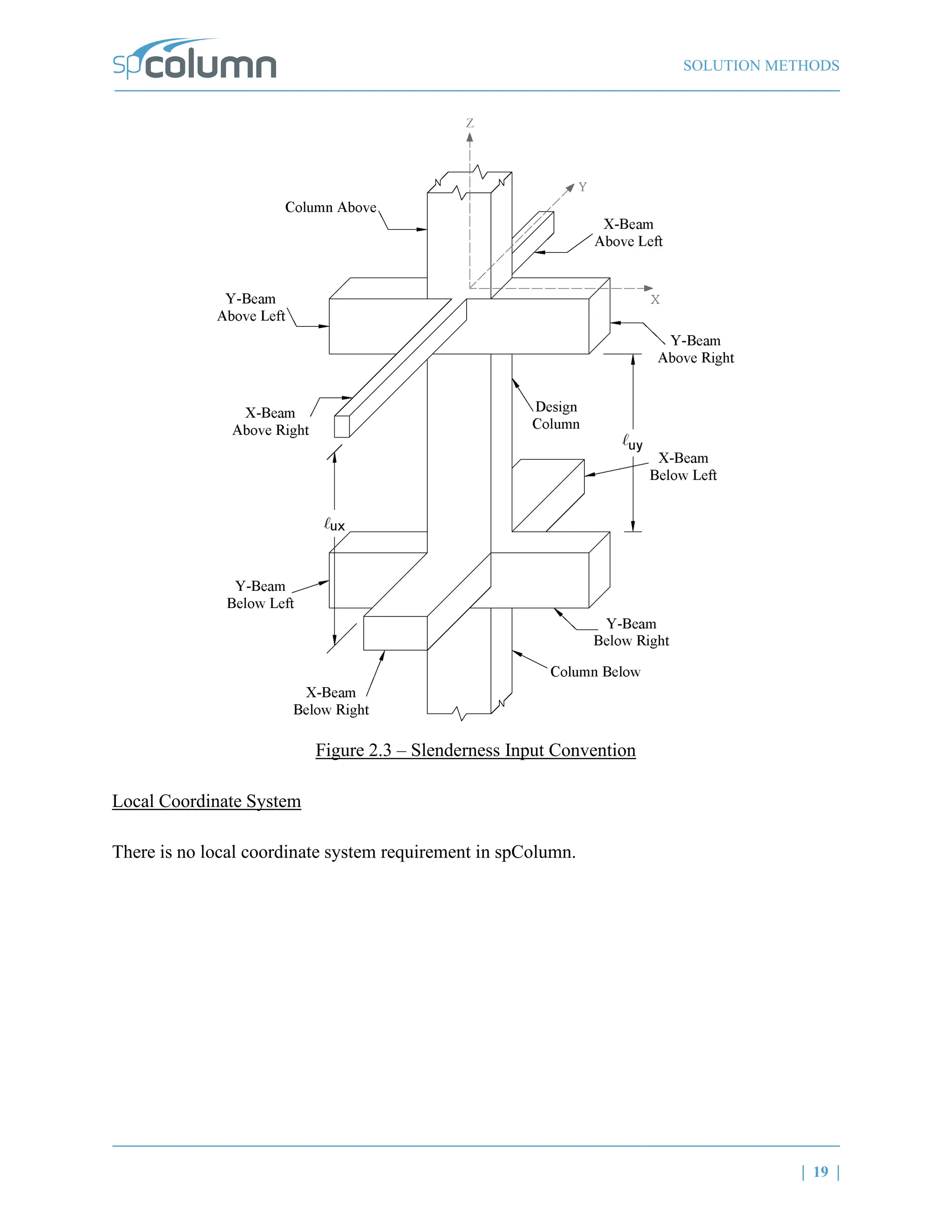 spColumn-Manual design column by spcolumn software.pdf
