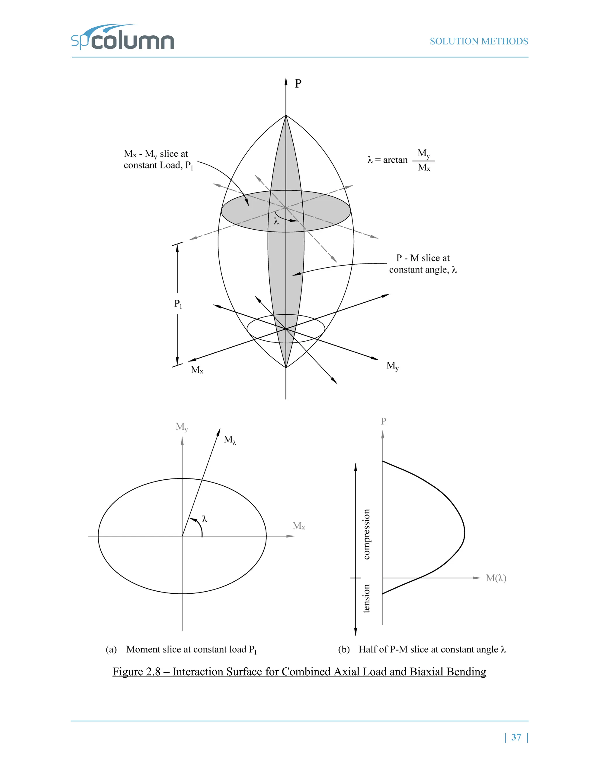 spColumn-Manual design column by spcolumn software.pdf