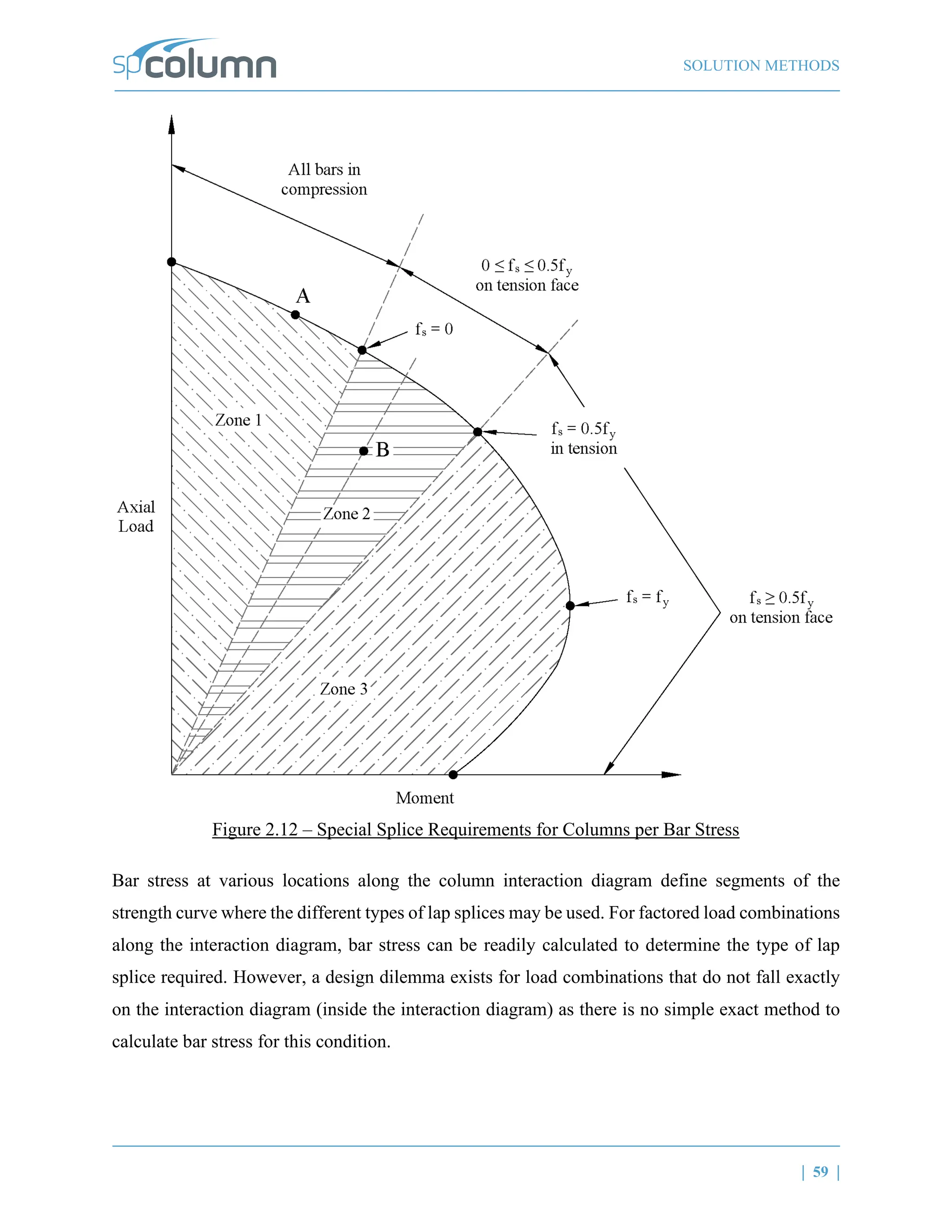 spColumn-Manual design column by spcolumn software.pdf