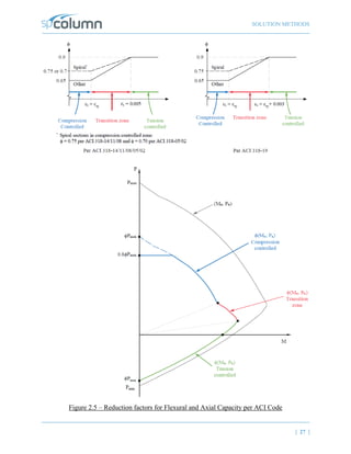 spColumn-Manual design column by spcolumn software.pdf