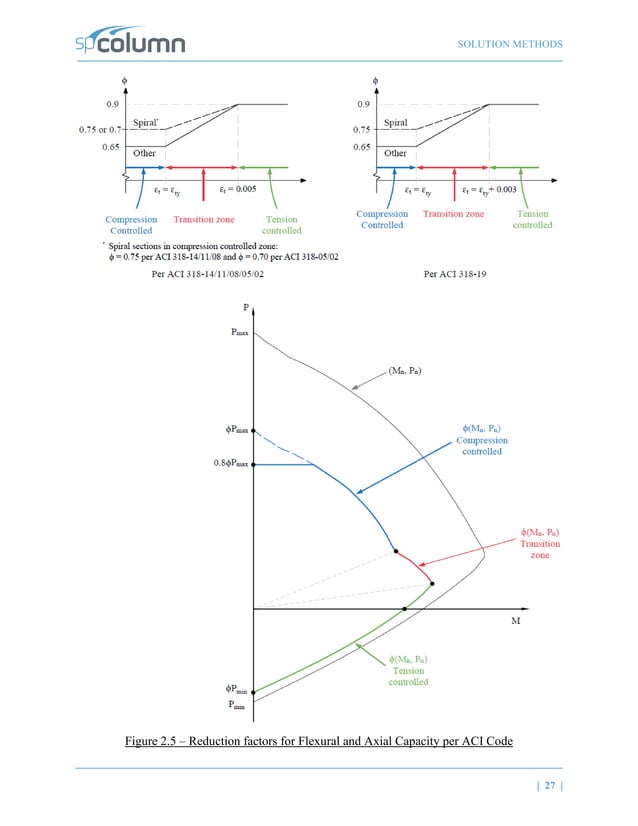 spColumn-Manual design column by spcolumn software.pdf | Graphics ...