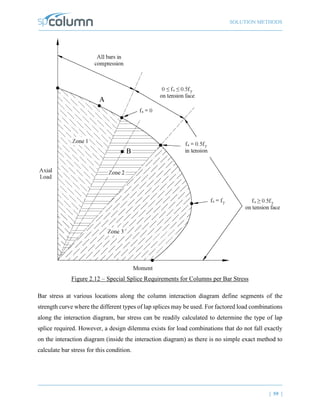 spColumn-Manual design column by spcolumn software.pdf