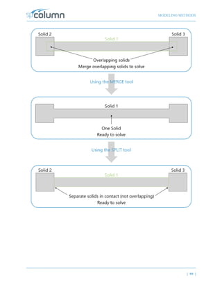 spColumn-Manual design column by spcolumn software.pdf