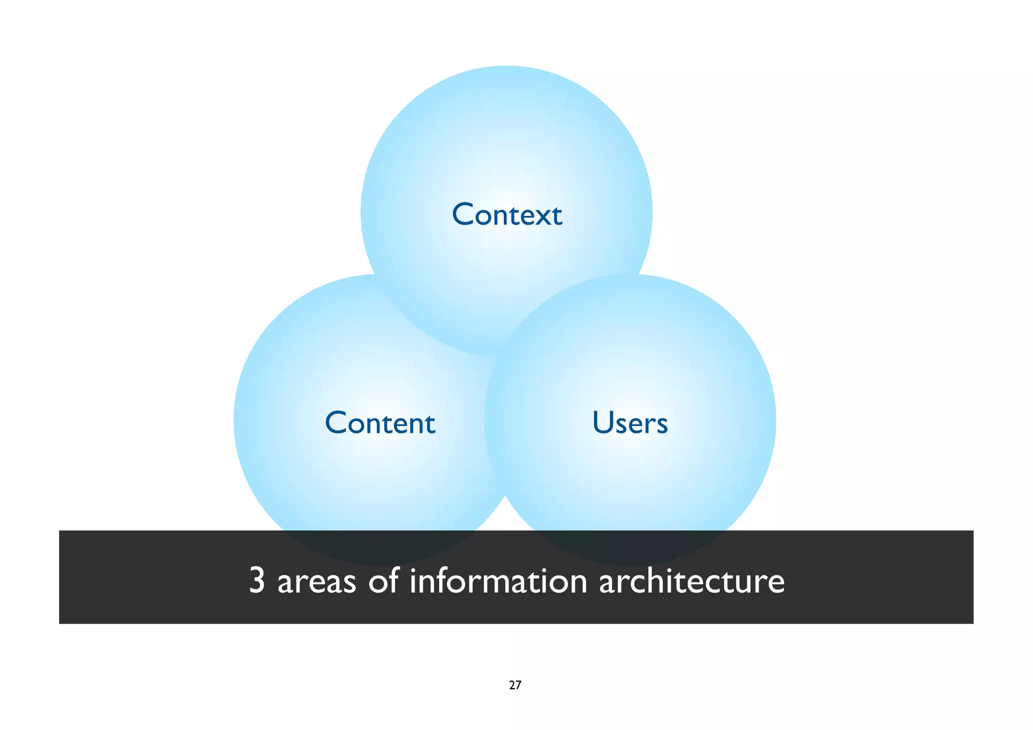 Information architecture and SharePoint | PDF