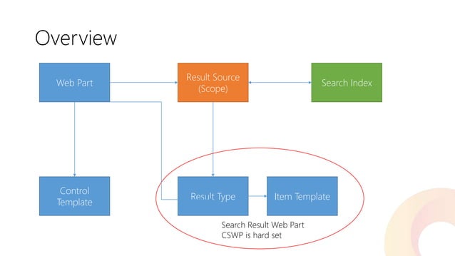 Search Queries Explained – A Deep Dive into Query Rules, Query Variables and Search ...