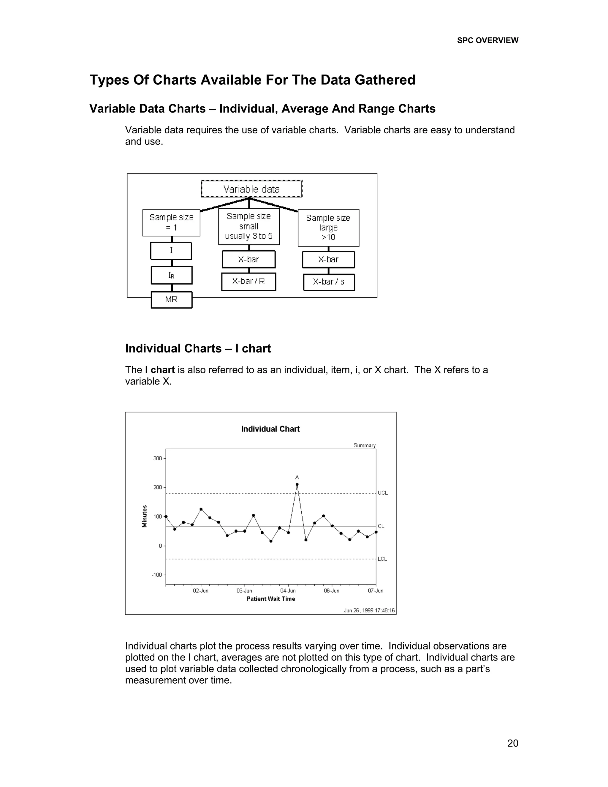 Spc overview mfg | PDF