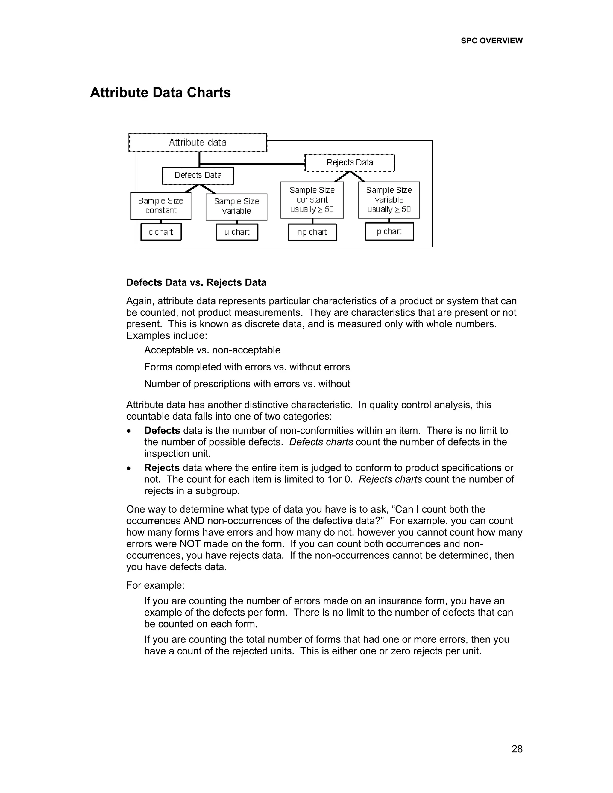 Spc overview mfg | PDF