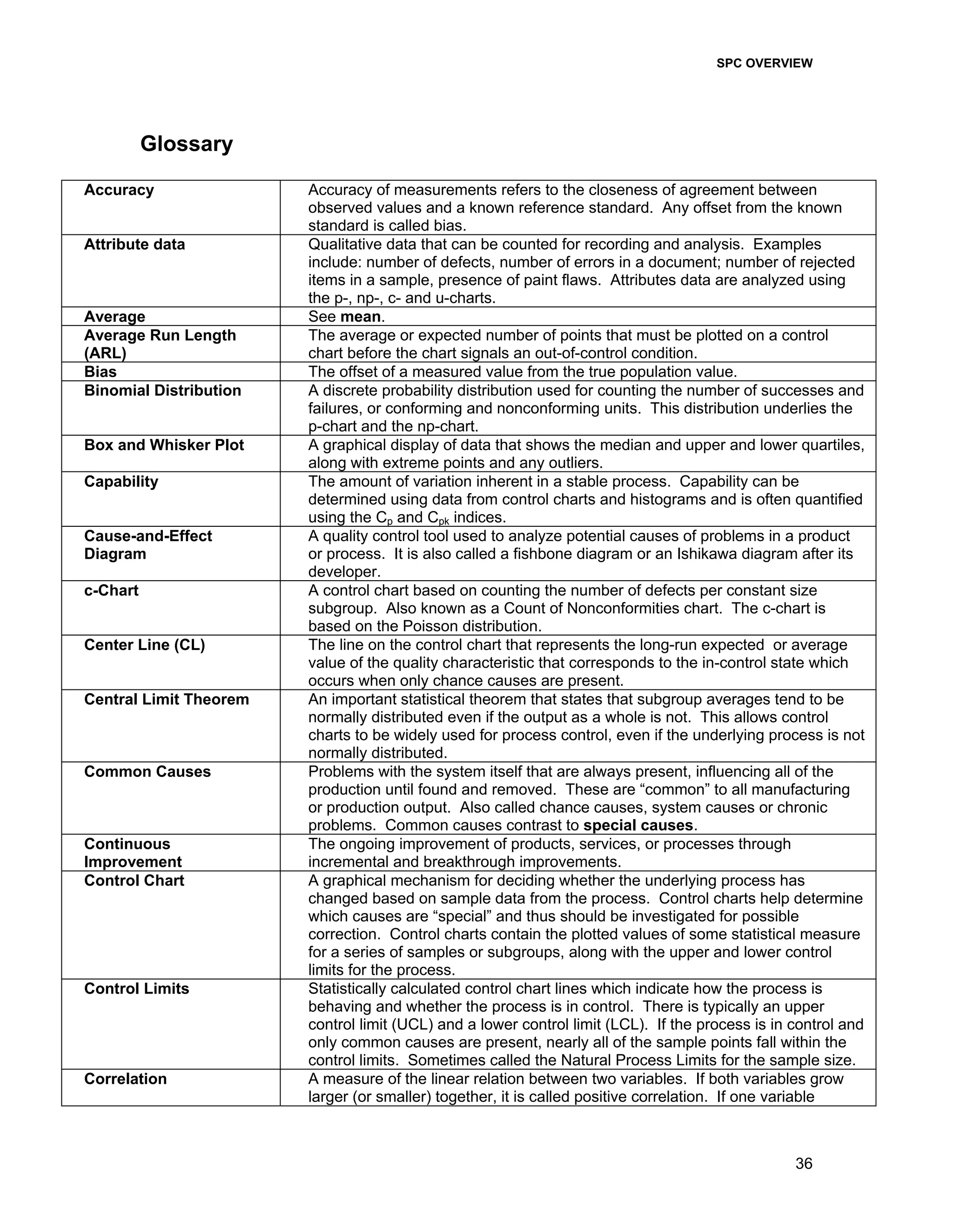 Spc overview mfg | PDF