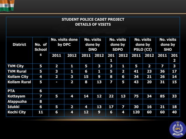 Student Police Cadet project - an overview | PPTX
