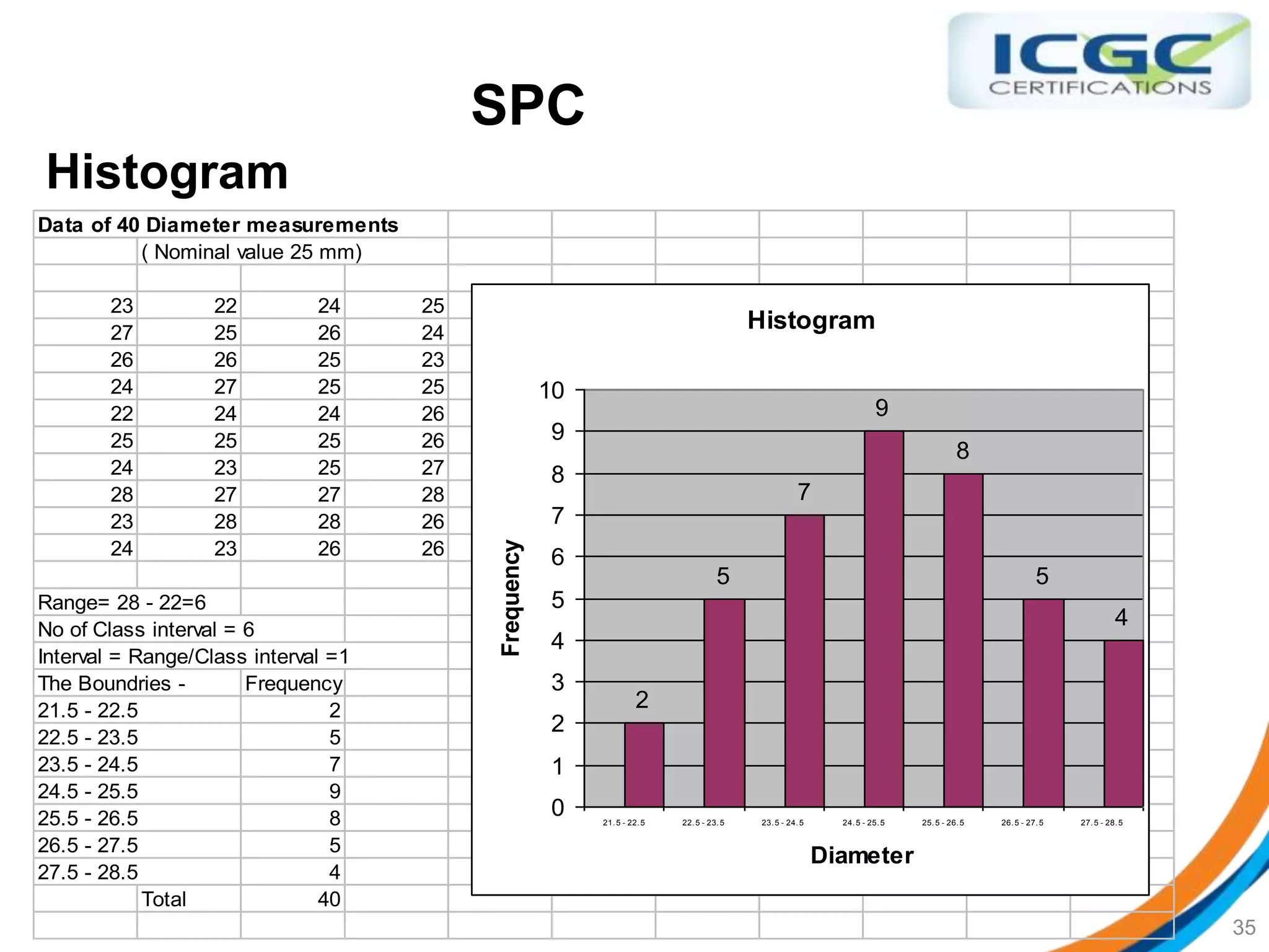 SPC Presentation.pptx