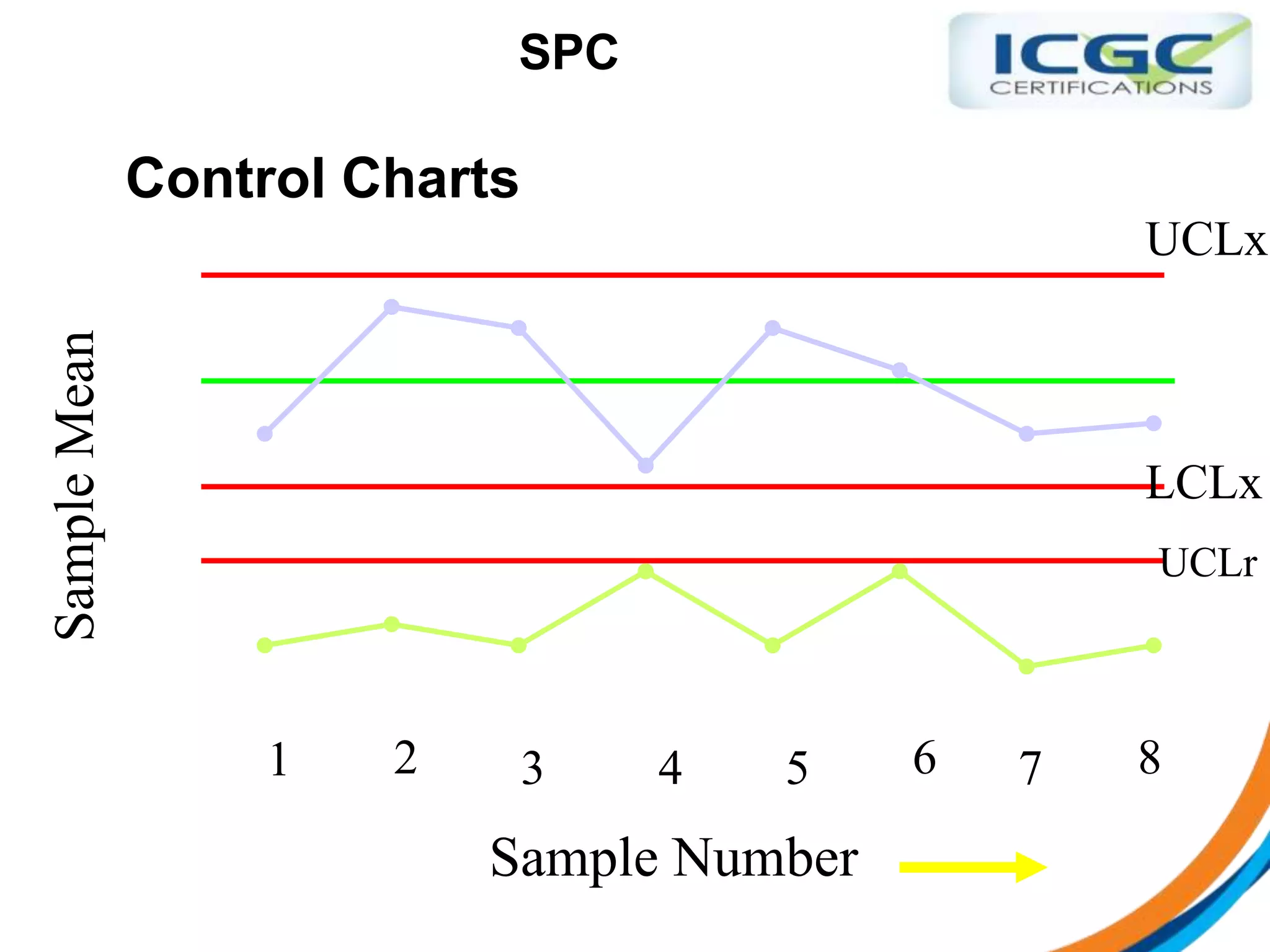SPC Presentation.pptx