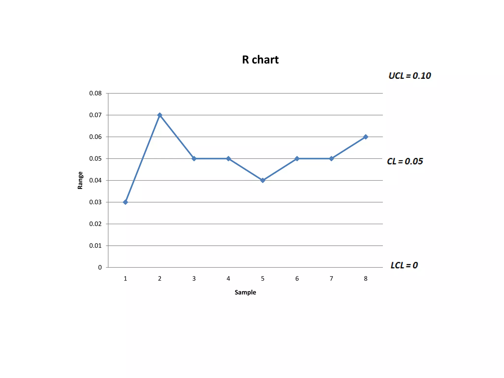 Statistical process control technique with example - xbar chart and R chart | PPTX
