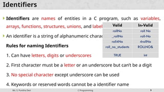 SP C PROGRAMMING BASIC CONCEPTS WITH SAMPLE CODE.pptx