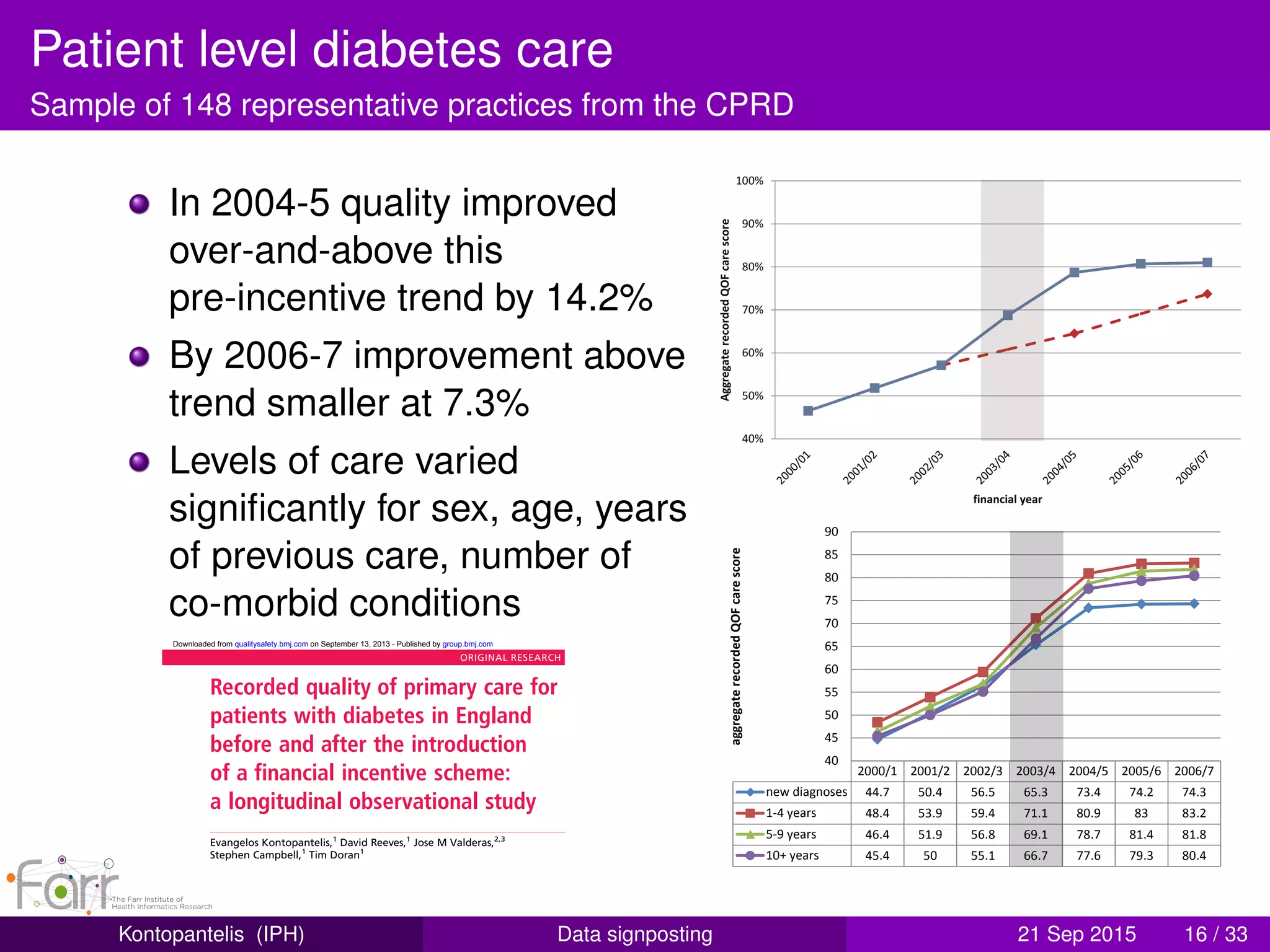 Primary Care data signposting | PDF