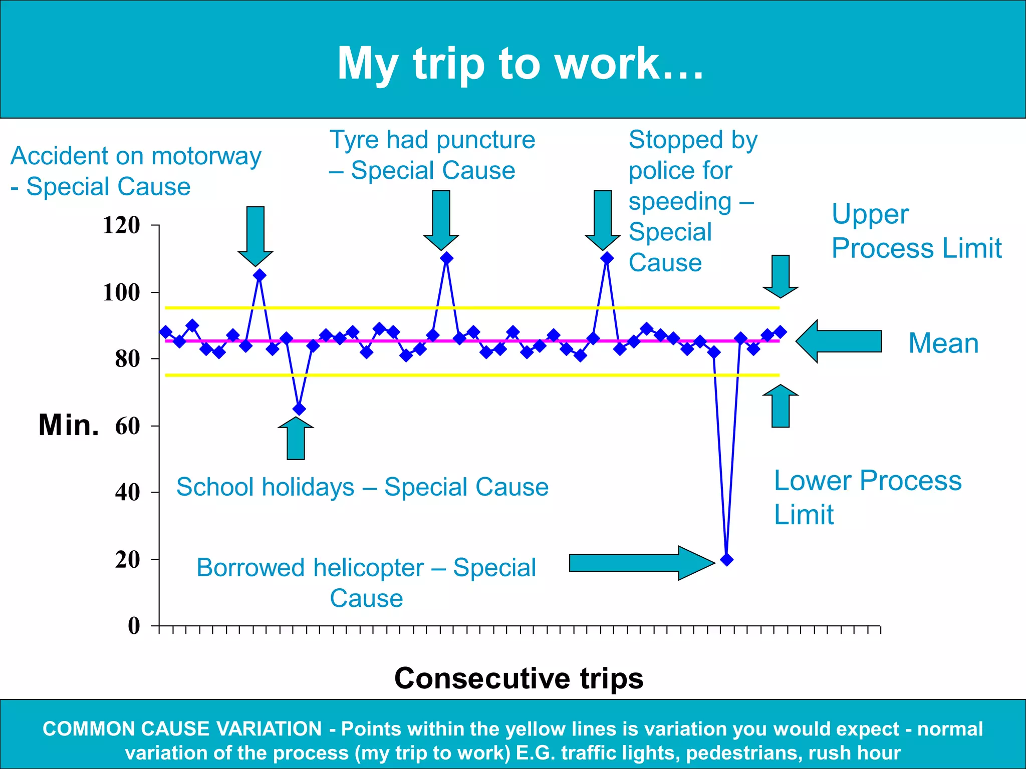 How to use and interpret SPC (Statistical Process Control) charts – 20 ...