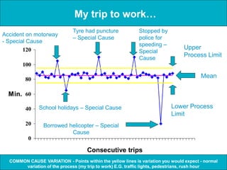 How to use and interpret SPC (Statistical Process Control) charts – 20 ...