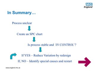 How to use and interpret SPC (Statistical Process Control) charts – 20 ...