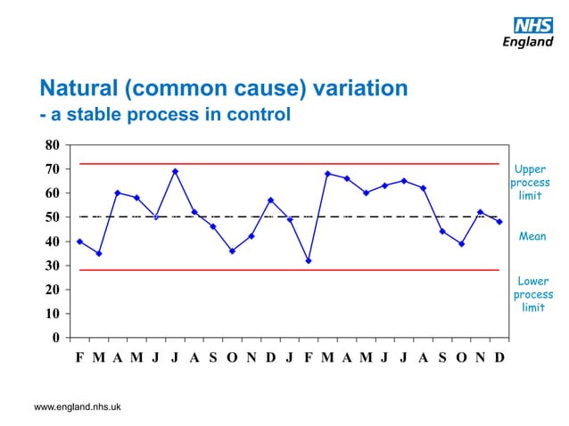 How to use and interpret SPC (Statistical Process Control) charts – 20 ...