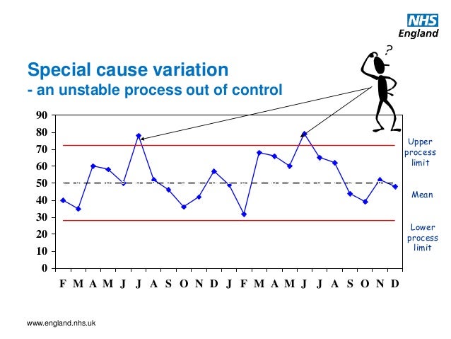How to use and interpret SPC (Statistical Process Control) charts – 2…